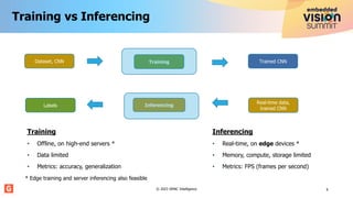 “Fundamentals of Training AI Models for Computer Vision Applications ...