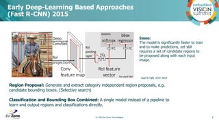 “Understanding DNN-Based Object Detectors,” a Presentation from Au-Zone Technologies | PDF ...