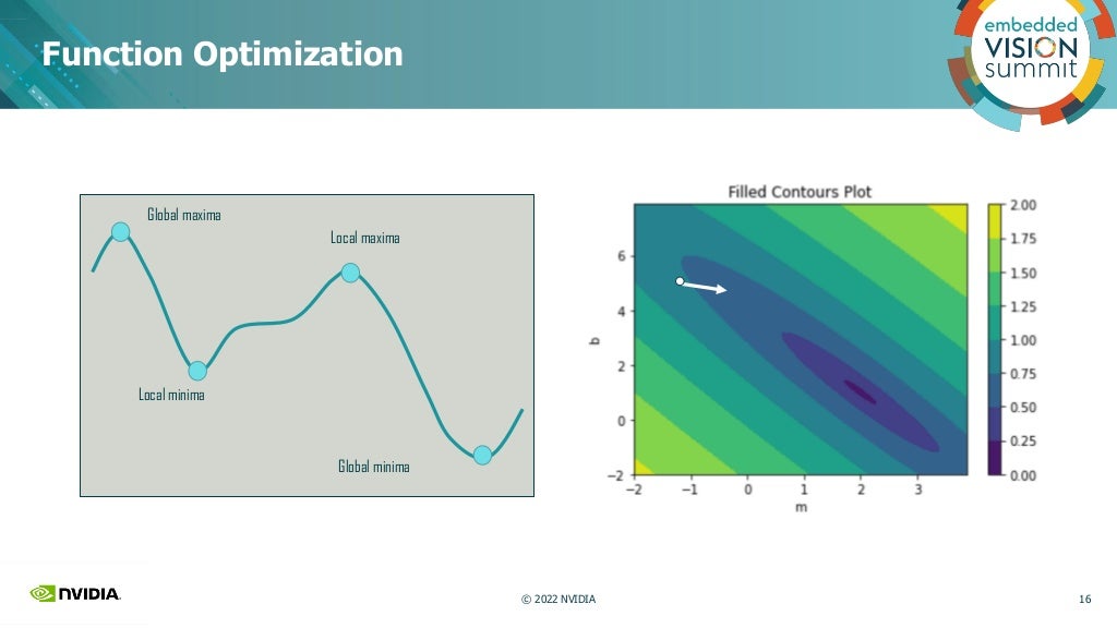 “Fundamentals of Training AI Models for Computer Vision and Video ...