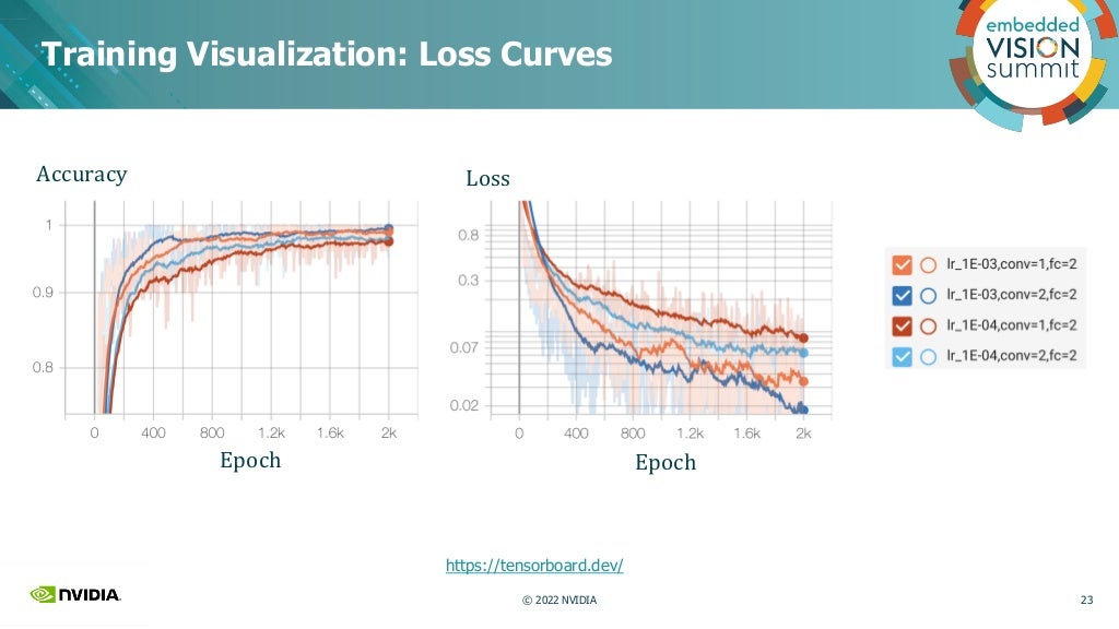“Fundamentals of Training AI Models for Computer Vision and Video ...