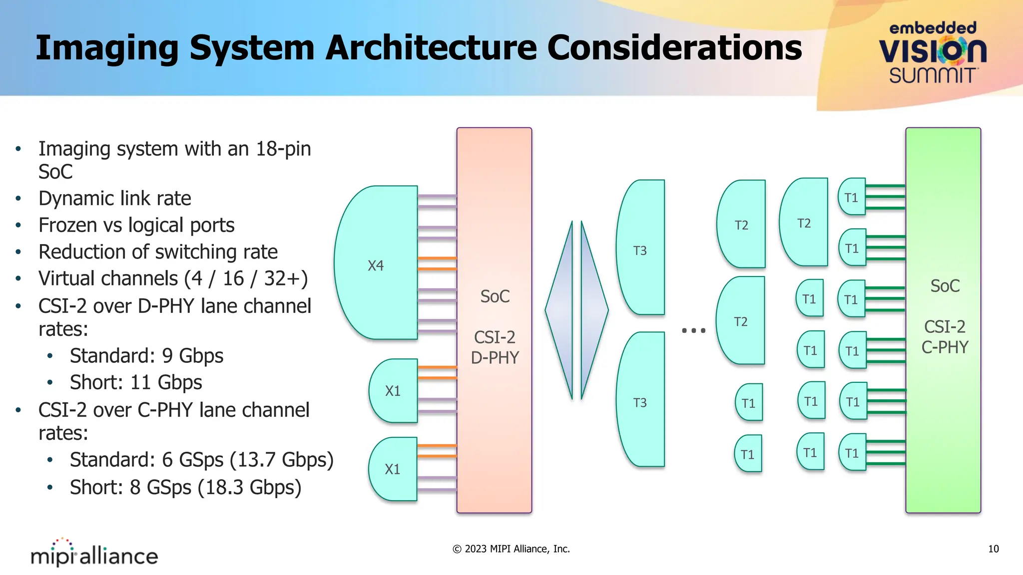 “Introduction to the CSI-2 Image Sensor Interface Standard,” a Presentation from the MIPI ...