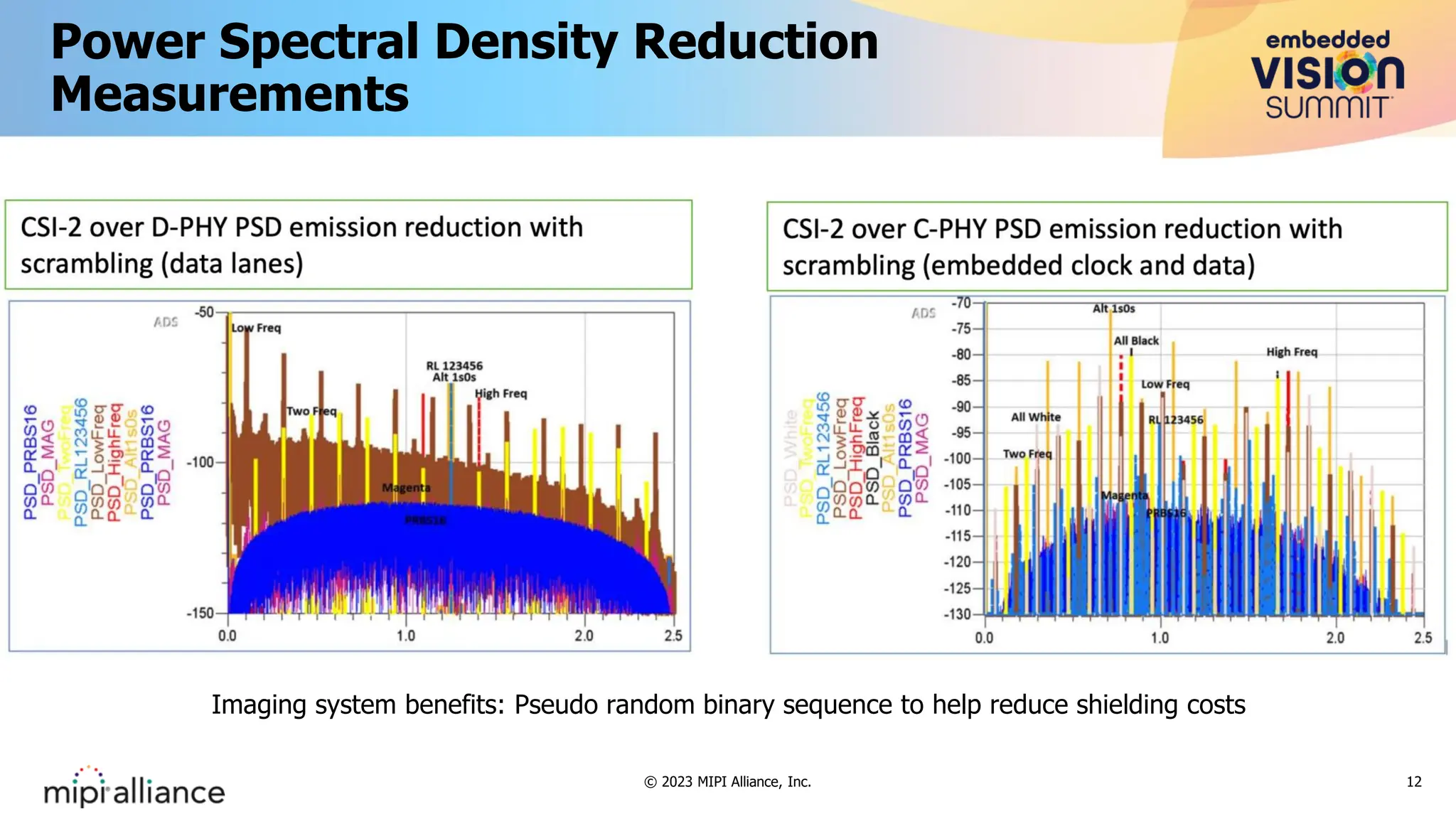 “Introduction to the CSI-2 Image Sensor Interface Standard,” a Presentation from the MIPI ...