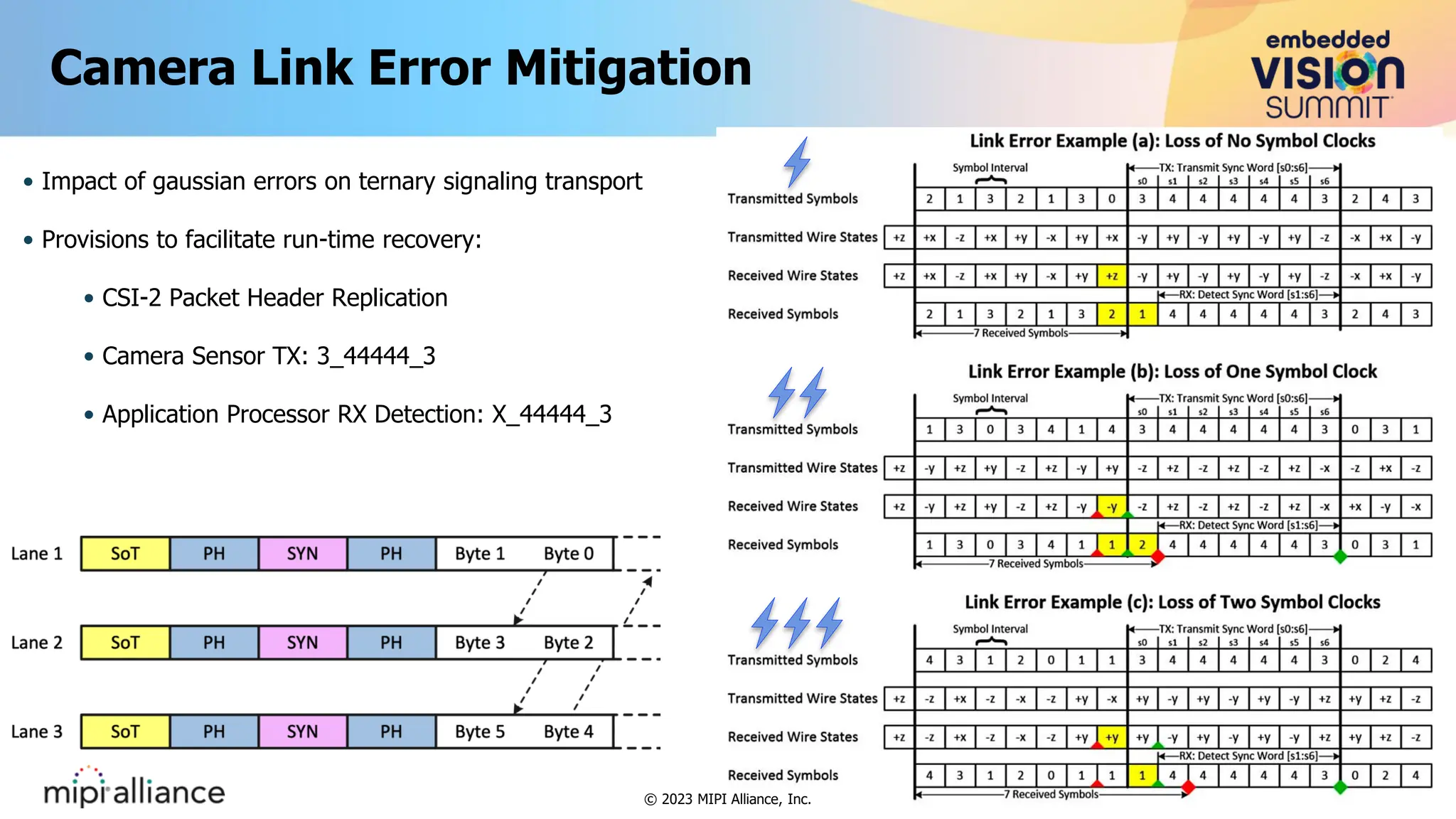 “Introduction to the CSI-2 Image Sensor Interface Standard,” a Presentation from the MIPI ...