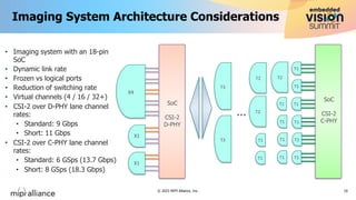 “Introduction to the CSI-2 Image Sensor Interface Standard,” a ...