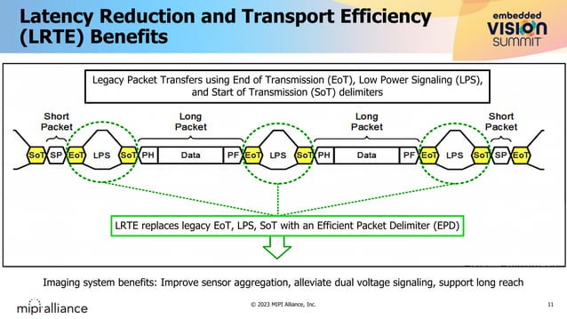 “Introduction to the CSI-2 Image Sensor Interface Standard,” a Presentation from the MIPI ...