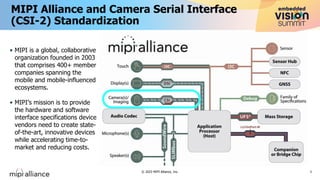 “Introduction to the CSI-2 Image Sensor Interface Standard,” a Presentation from the MIPI ...