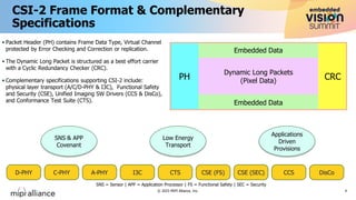 “Introduction to the CSI-2 Image Sensor Interface Standard,” a ...