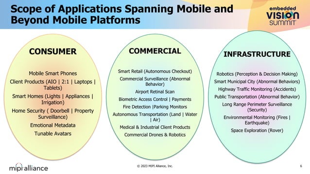 “Introduction to the CSI-2 Image Sensor Interface Standard,” a Presentation from the MIPI ...