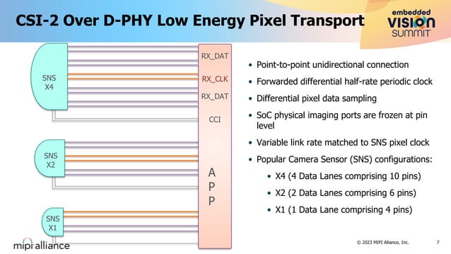 “Introduction to the CSI-2 Image Sensor Interface Standard,” a Presentation from the MIPI ...
