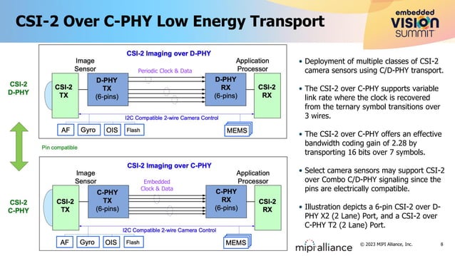 “Introduction to the CSI-2 Image Sensor Interface Standard,” a ...
