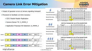 “Introduction to the CSI-2 Image Sensor Interface Standard,” a Presentation from the MIPI ...