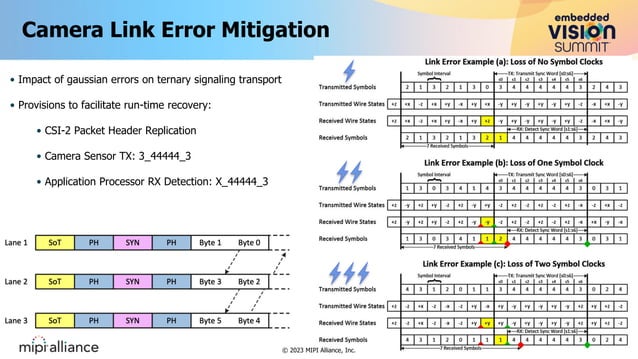 “Introduction to the CSI-2 Image Sensor Interface Standard,” a Presentation from the MIPI ...