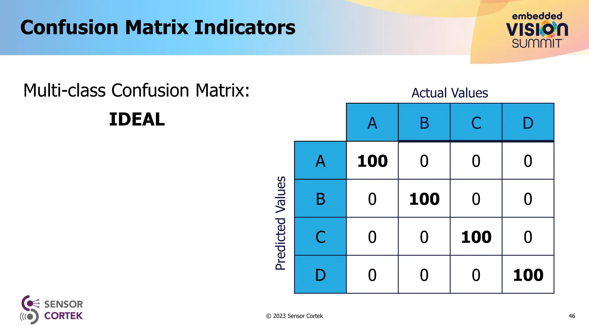 “Deep Neural Network Training: Diagnosing Problems and Implementing Solutions,” a Presentation ...