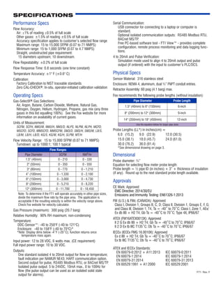 Thermal Mass Flowmeter and Temperature Transmitter | PDF