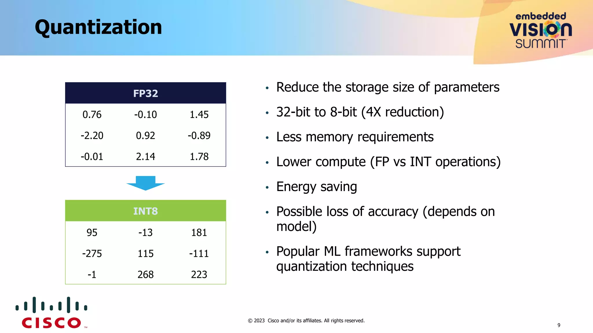 “Introduction to Optimizing ML Models for the Edge,” a Presentation from Cisco Systems | PDF