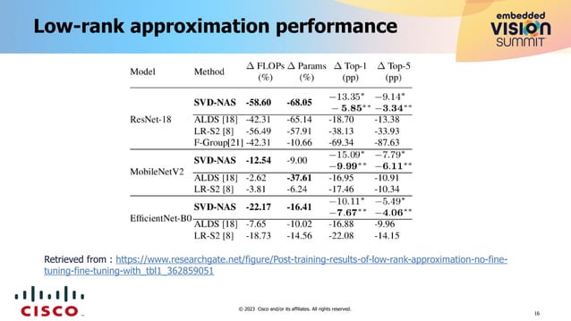 “Introduction to Optimizing ML Models for the Edge,” a Presentation from Cisco Systems | PDF ...