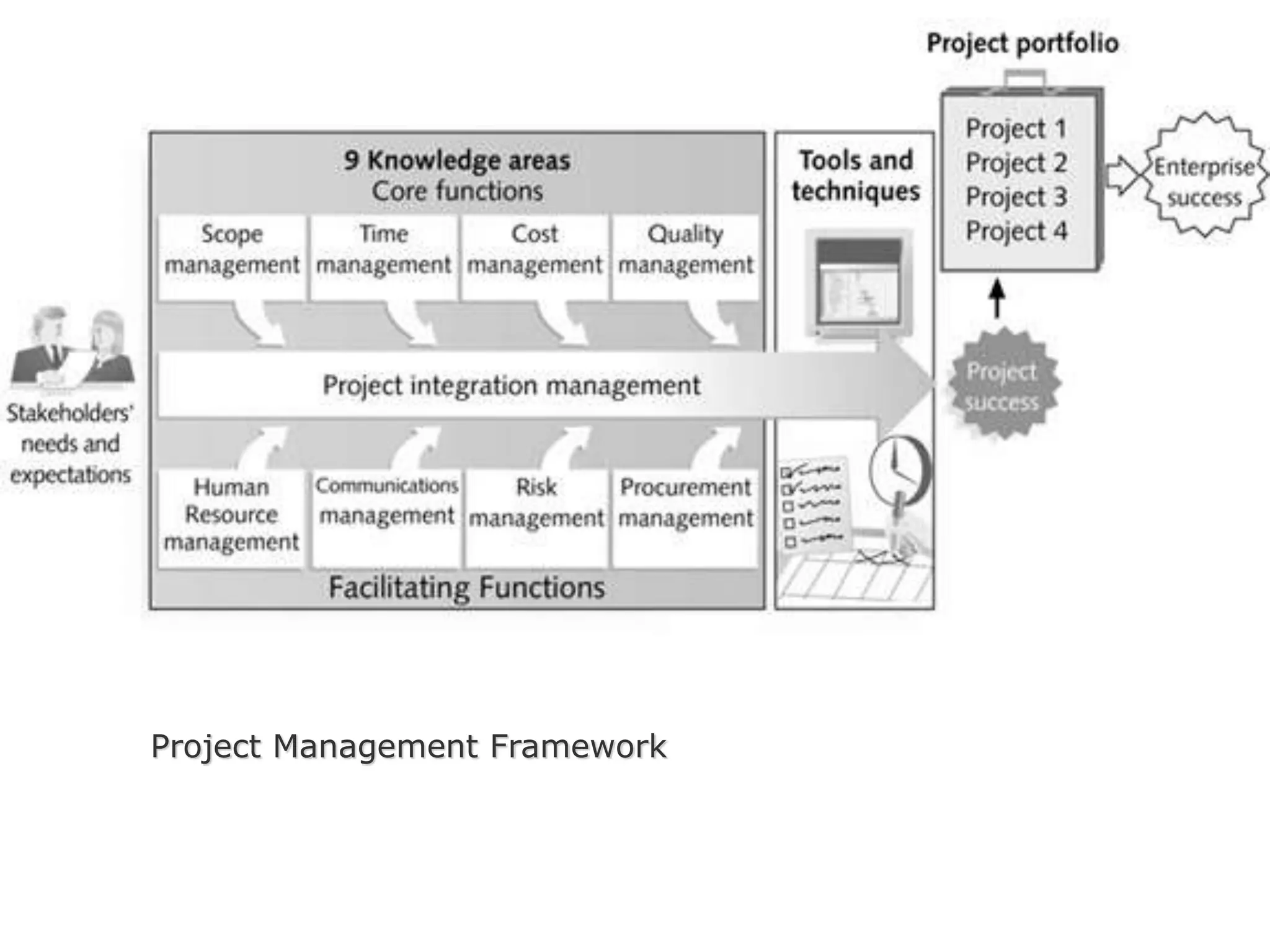 project management concepts | PPTX