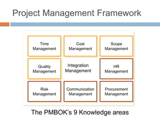 project management concepts | PPTX