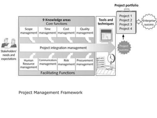 project management concepts | PPTX