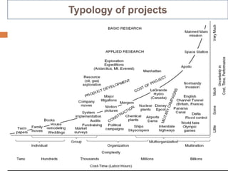 project management concepts | PPTX