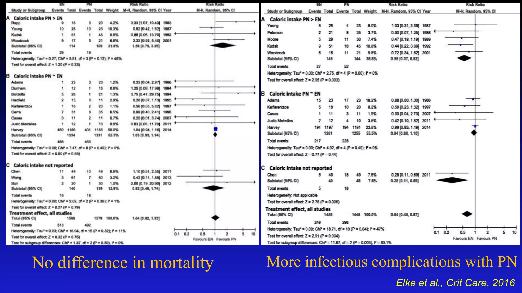 How I assess nutritional requirements and prescribe TPN | PPTX