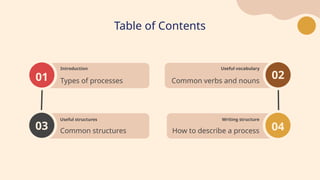 IELTS writing.PROCESS structure and types.pptx