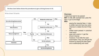 IELTS writing.PROCESS structure and types.pptx