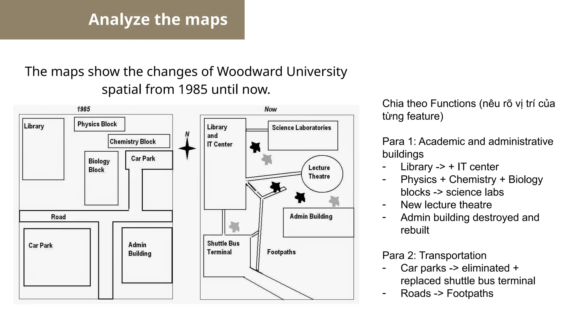 IELTS writing.Maps.structures and typespptx | PPT