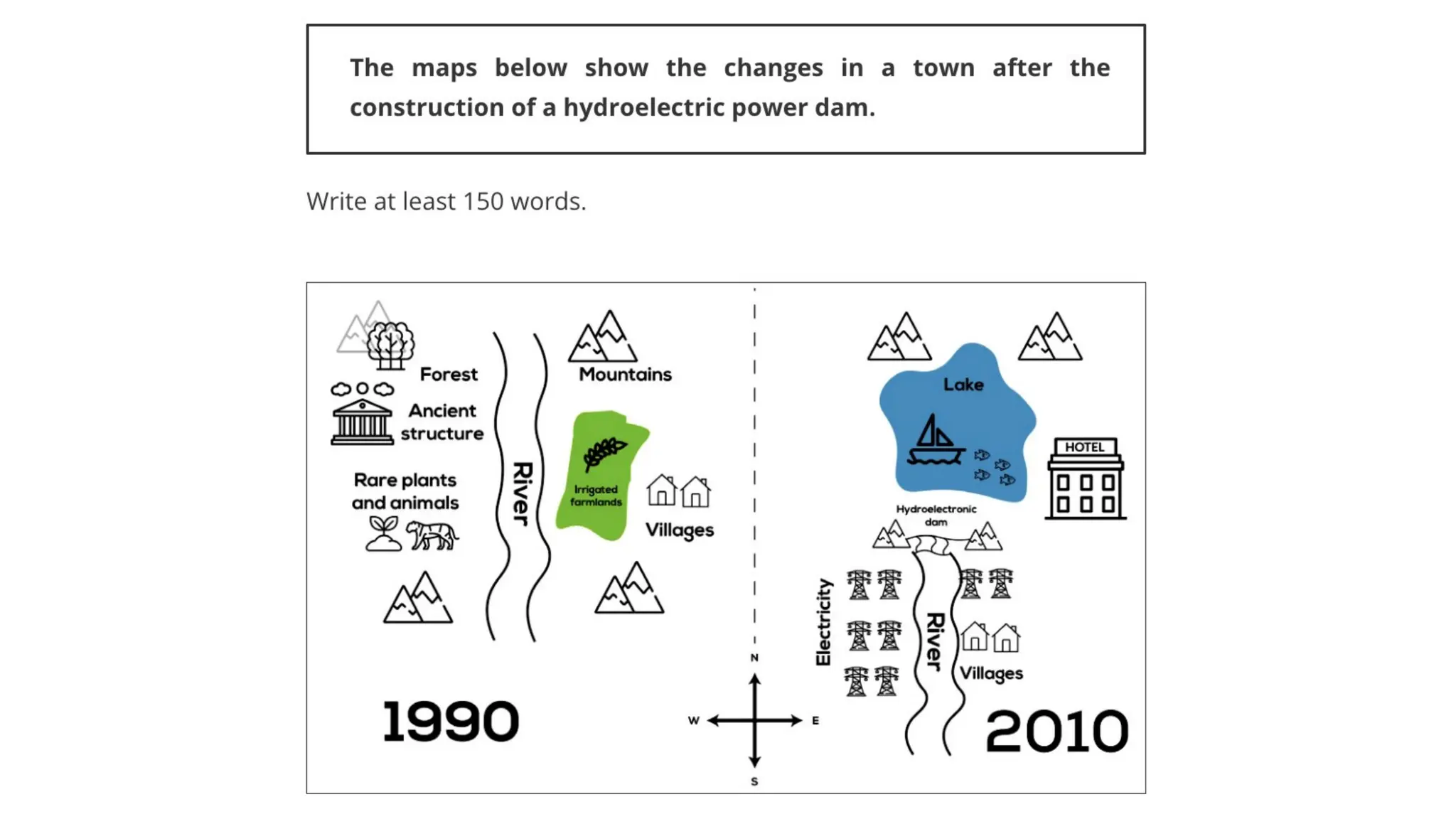 IELTS writing.Maps.structures and typespptx | PPT