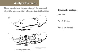 IELTS writing.Maps.structures and typespptx | PPTX