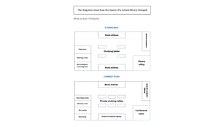IELTS writing.Maps.structures and typespptx | PPT