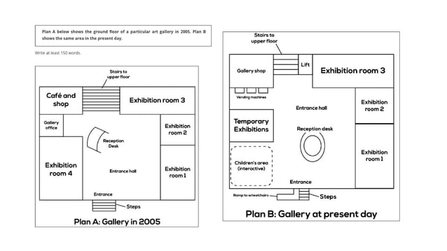 IELTS writing.Maps.structures and typespptx | PPT