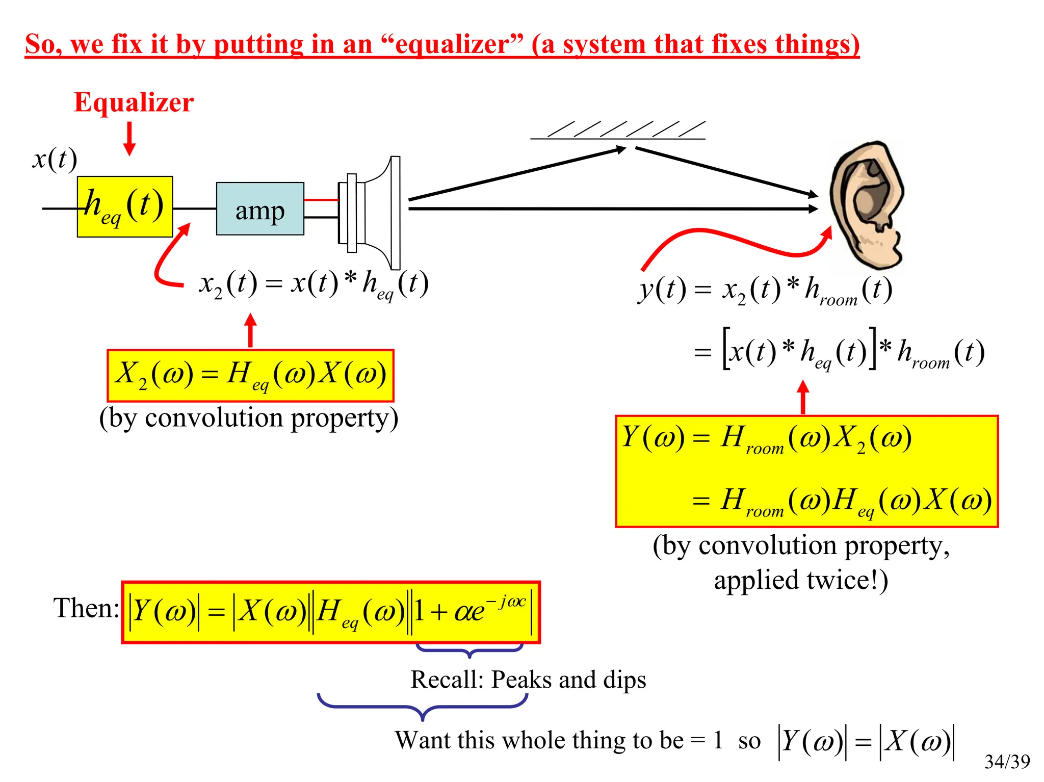 Fourier Transform In Signal And System Of Telecom Ppt