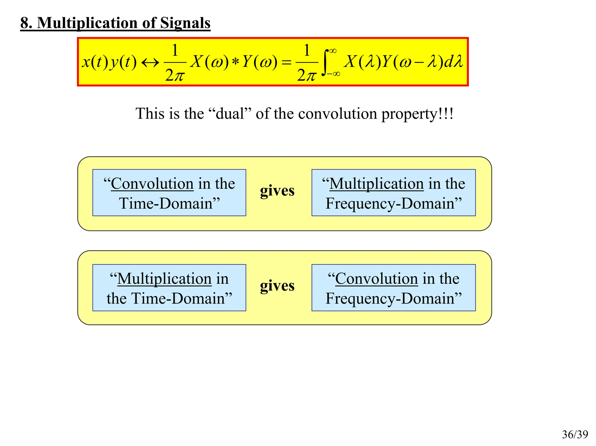 Fourier Transform in Signal and System of Telecom | PPT