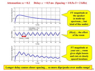 Fourier Transform in Signal and System of Telecom | PPT