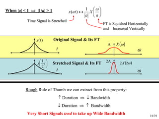 Fourier Transform in Signal and System of Telecom | PPT