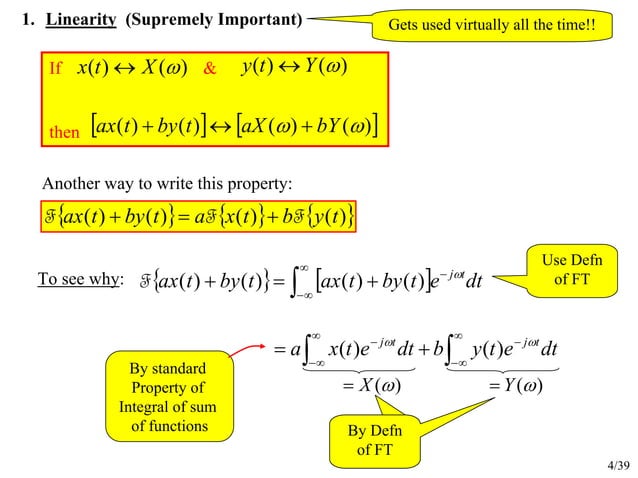 Fourier Transform in Signal and System of Telecom | PPT