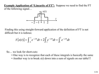 Fourier Transform in Signal and System of Telecom | PPT