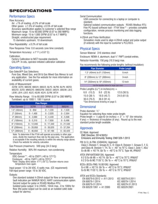 New Thermal Mass Flow Meter From Fox Instruments | PDF