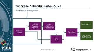 "Object Detection for Embedded Markets," a Presentation from Imagination Technologies | PPT