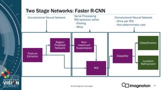 "Object Detection for Embedded Markets," a Presentation from Imagination Technologies | PPT