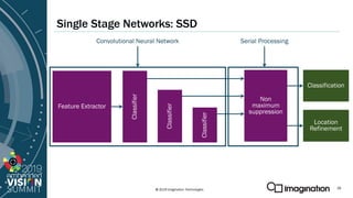"Object Detection for Embedded Markets," a Presentation from Imagination Technologies | PPT