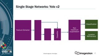 "Object Detection for Embedded Markets," a Presentation from Imagination Technologies | PPT