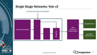 "Object Detection for Embedded Markets," a Presentation from ...