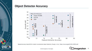 "Object Detection for Embedded Markets," a Presentation from ...