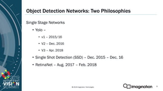 "Object Detection for Embedded Markets," a Presentation from Imagination Technologies | PPT