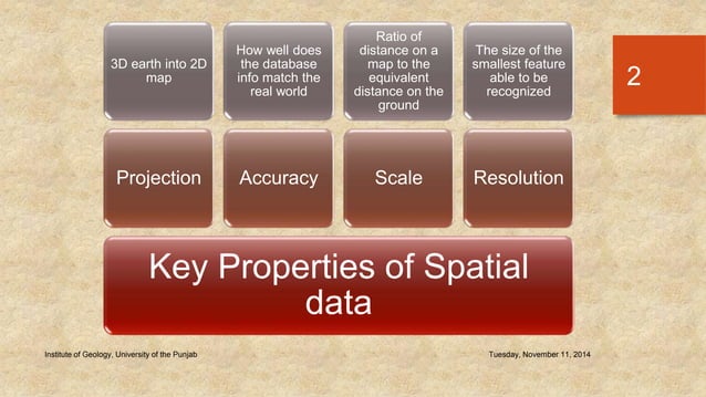 Lec_4_Key Propertires of Spatial Data | PPT
