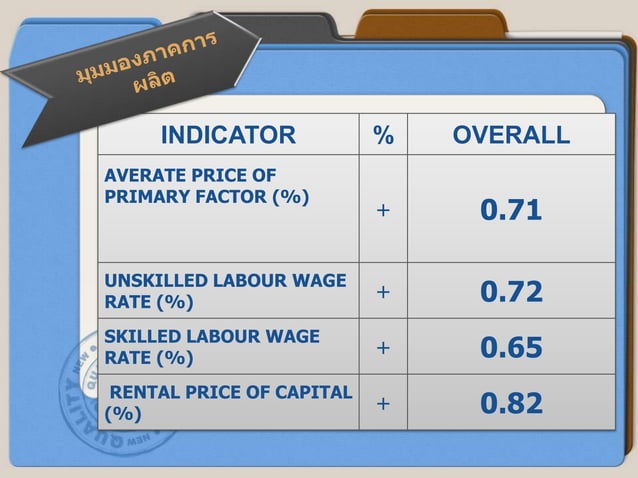 FTA Pitchy Thailand | PPT