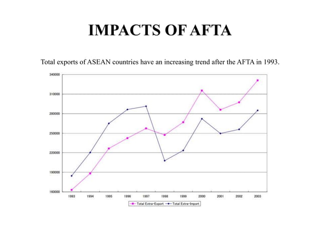 FTA Economics Presentation | PPTX | Business | Business and Finance