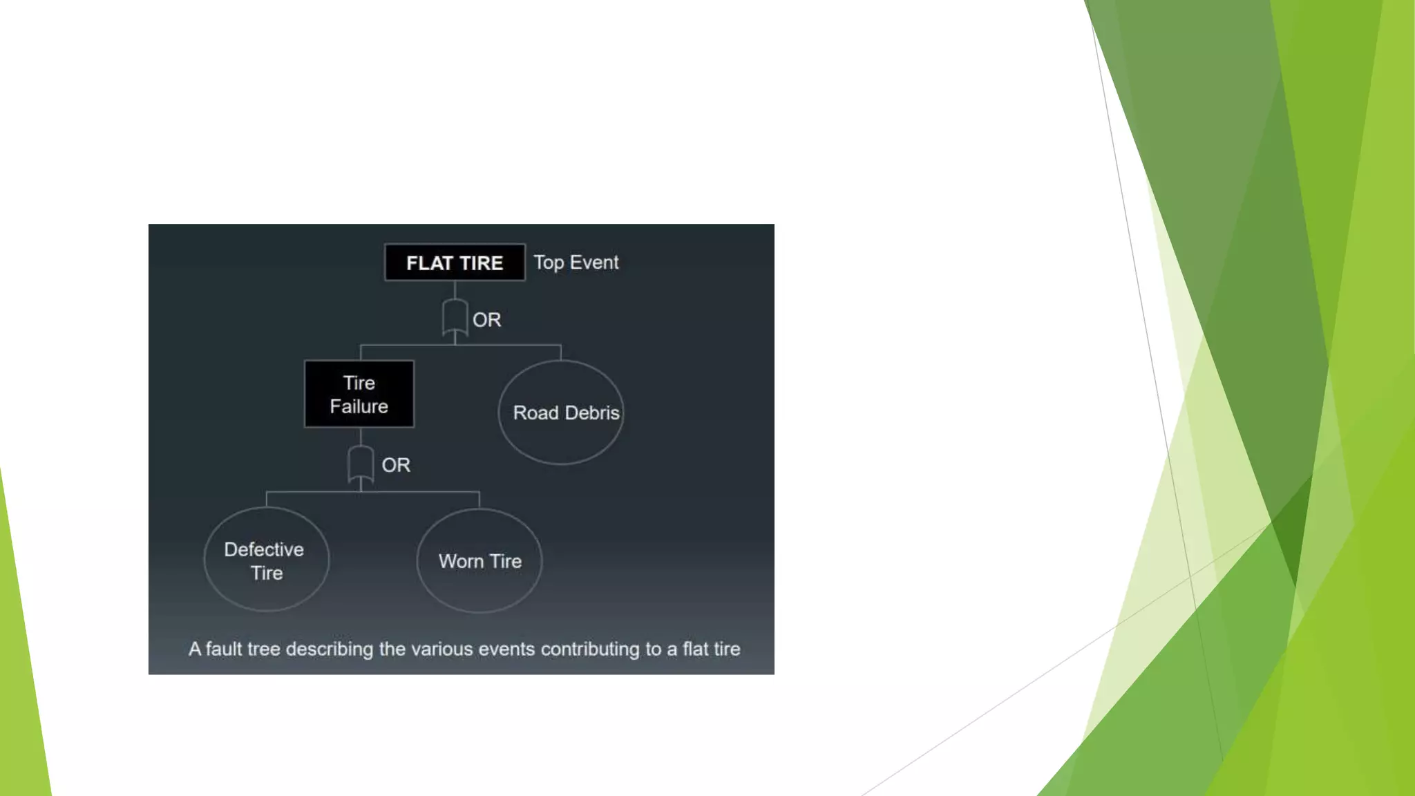 Fault tree analysis | PPTX
